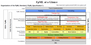 Beginner’s Guide to FpML Documentation: How to Get Started - Finaprins