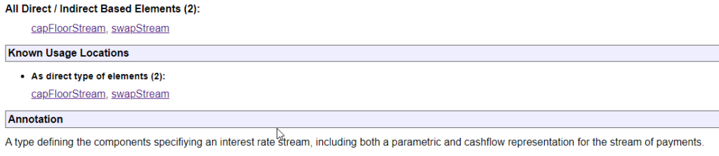 The Key Elements of FpML Documentation: A Deep Dive - Finaprins
